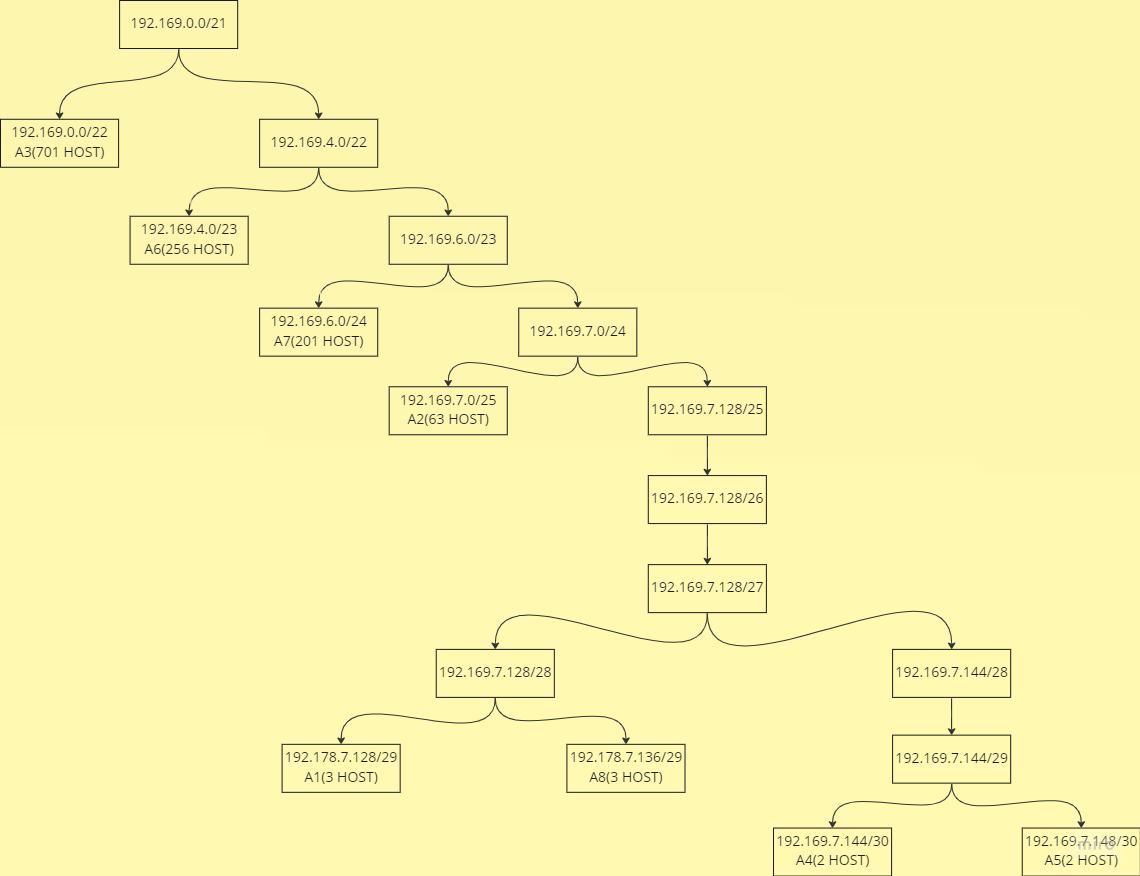 GitHub - okyanawang/JARKOM-A01-SHIFT-5-2022