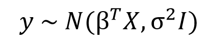 Bayesian Linear Regression · Issue #22 · JiFansen/Blog · GitHub
