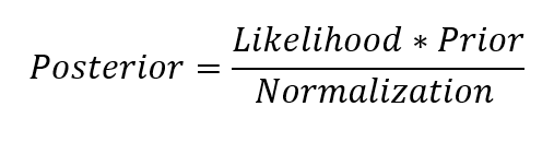 Bayesian Linear Regression · Issue #22 · JiFansen/Blog · GitHub