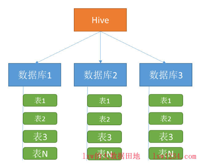 Hive · Issue #77 · JiFansen/Blog · GitHub