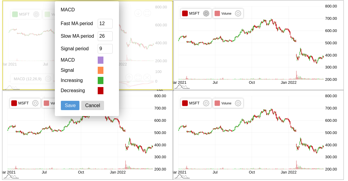Can you fix the dialog box size based on the chart size? · Issue #640 ...