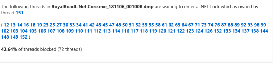 Deadlock In The Pipeline On Exception · Issue 3887 · Dotnetaspnetcore · Github 