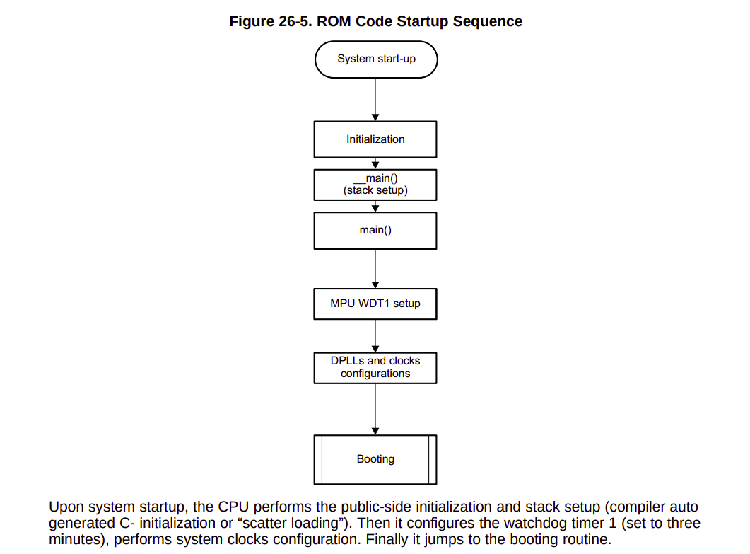 BBB-linux-app/01_Booting_Process/README.md at master · nghiaphamsg/BBB-linux-app · GitHub