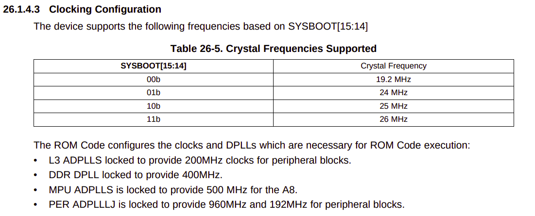 BBB-linux-app/01_Booting_Process/README.md at master · nghiaphamsg/BBB-linux-app · GitHub