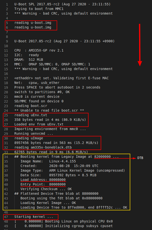 BBB-linux-app/01_Booting_Process/README.md at master · nghiaphamsg/BBB-linux-app · GitHub