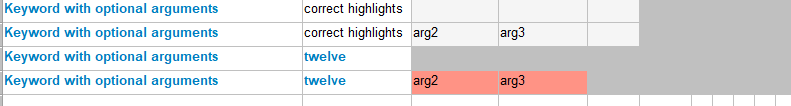 Wrong Argument Hint Color When Using Inline Keyword Arguments · Issue 2466 · Robotframework 