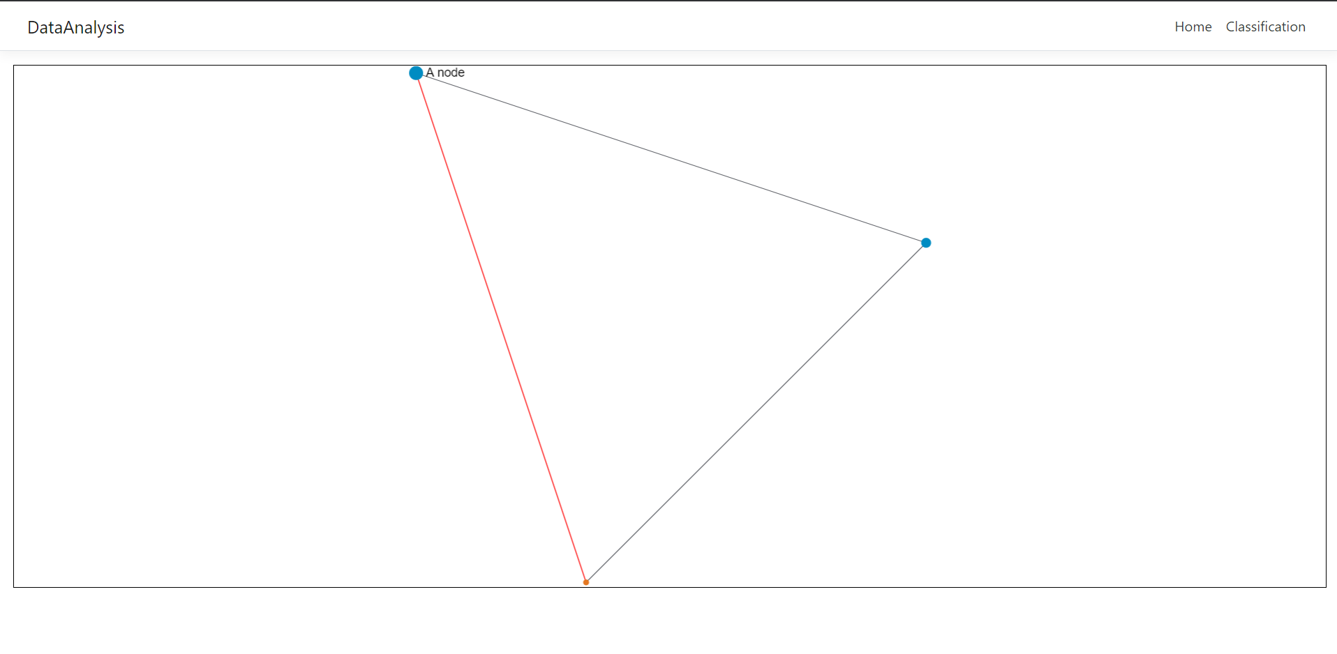 Angular 2 Compatability? · Issue #825 · jacomyal/sigma.js · GitHub