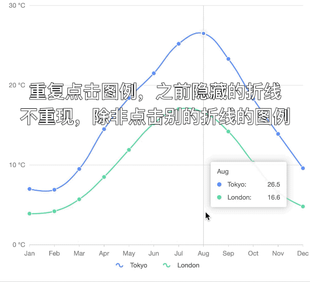 legend-filter在view中行为错误 · Issue #2763 · antvis/G2 · GitHub