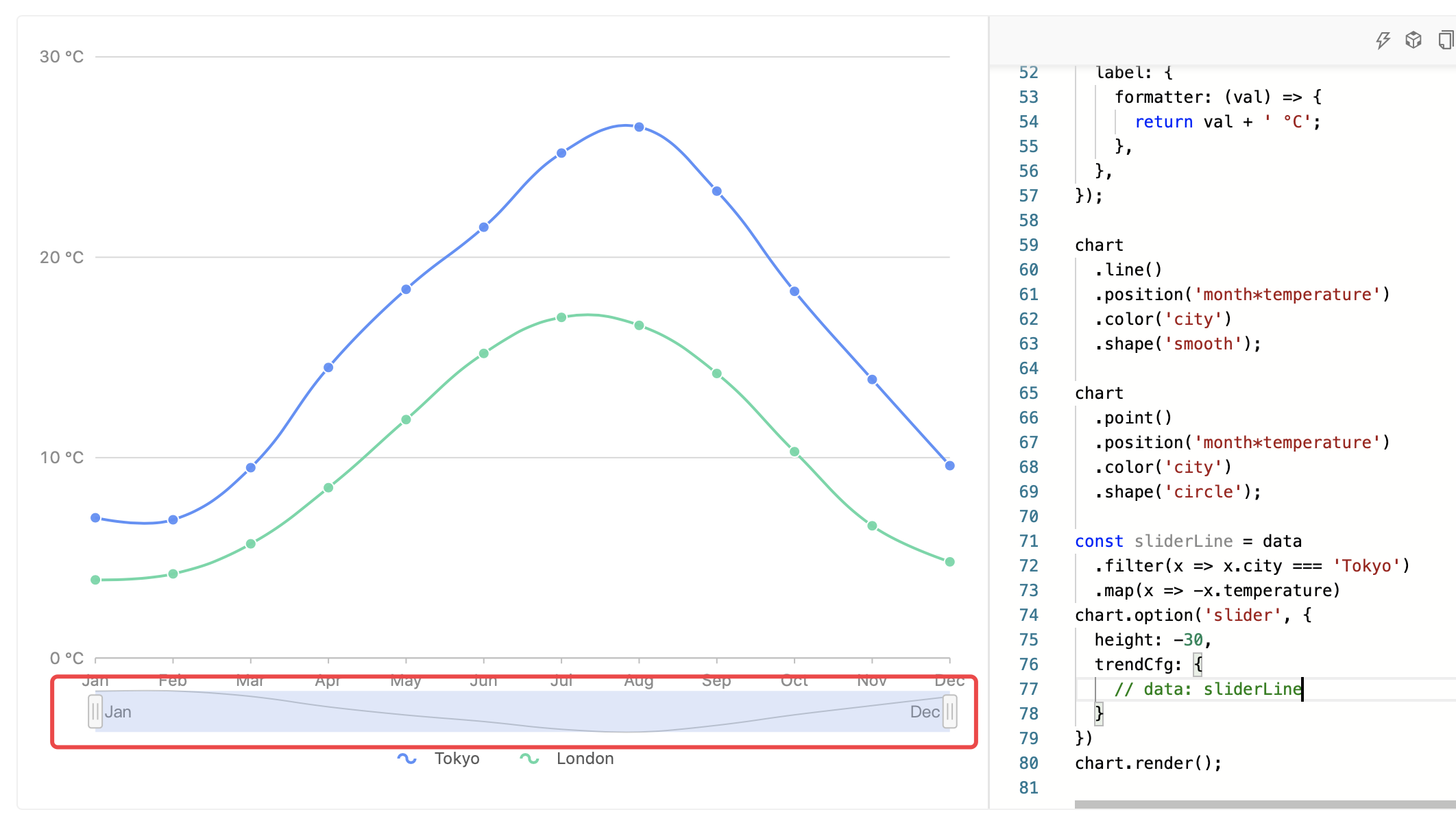legend 与 slider 重叠, 多条折线与slider结合使用时，slider拖动会有折线渲染不全 · Issue #2433 · antvis/G2 · GitHub