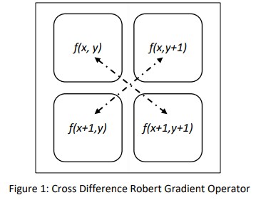 GitHub - prabal09/Edge-Enhancement-using-Robert-s-Gradient-Convolution-Mask