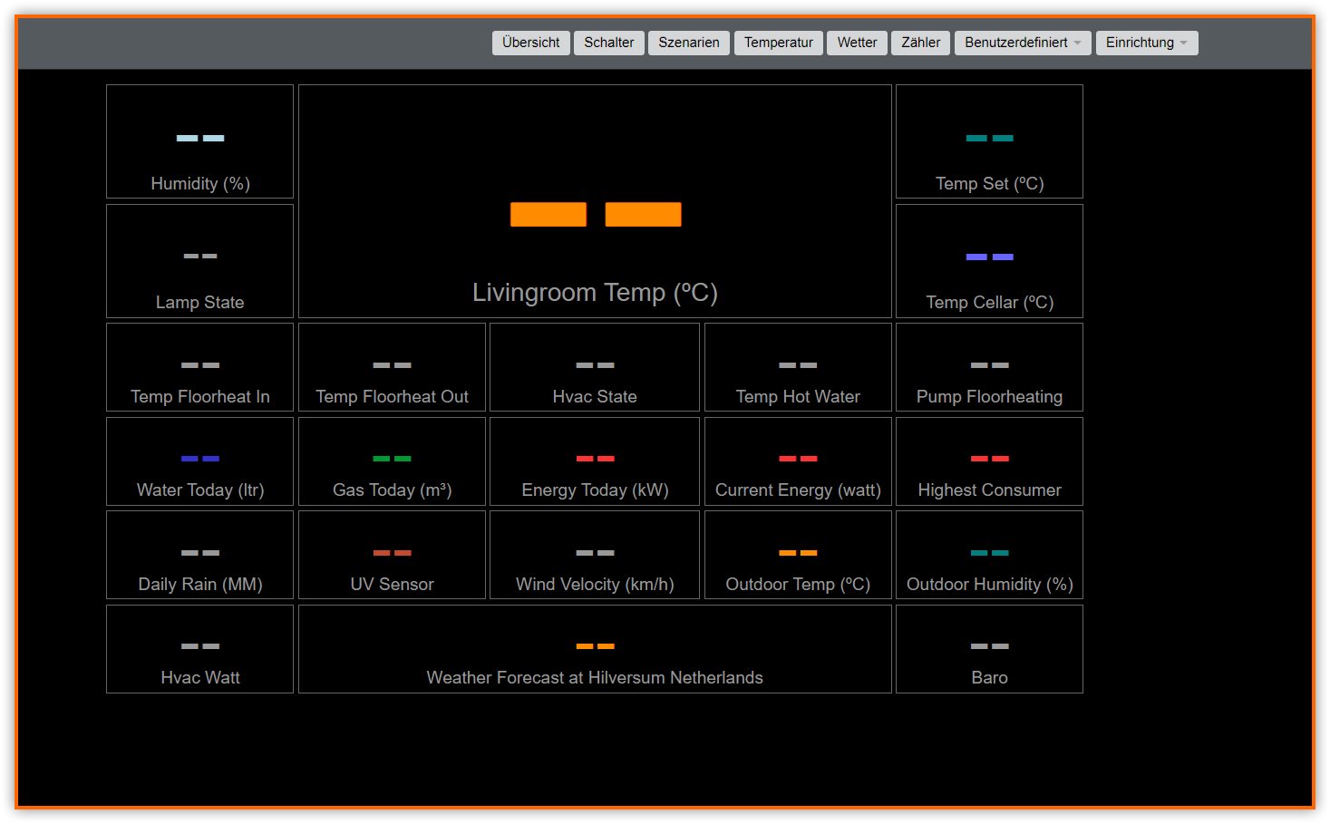 the custom page no longer works · Issue #4374 · domoticz/domoticz · GitHub