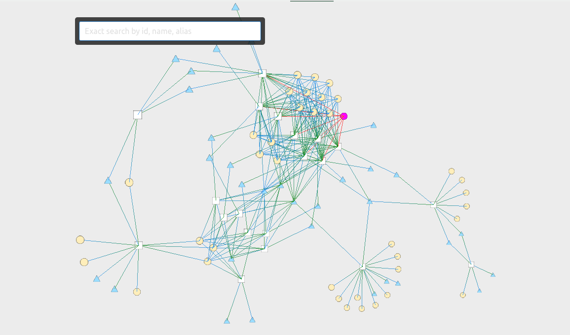 research a strategy for the 3D viewer · Issue #1130 · MetabolicAtlas ...