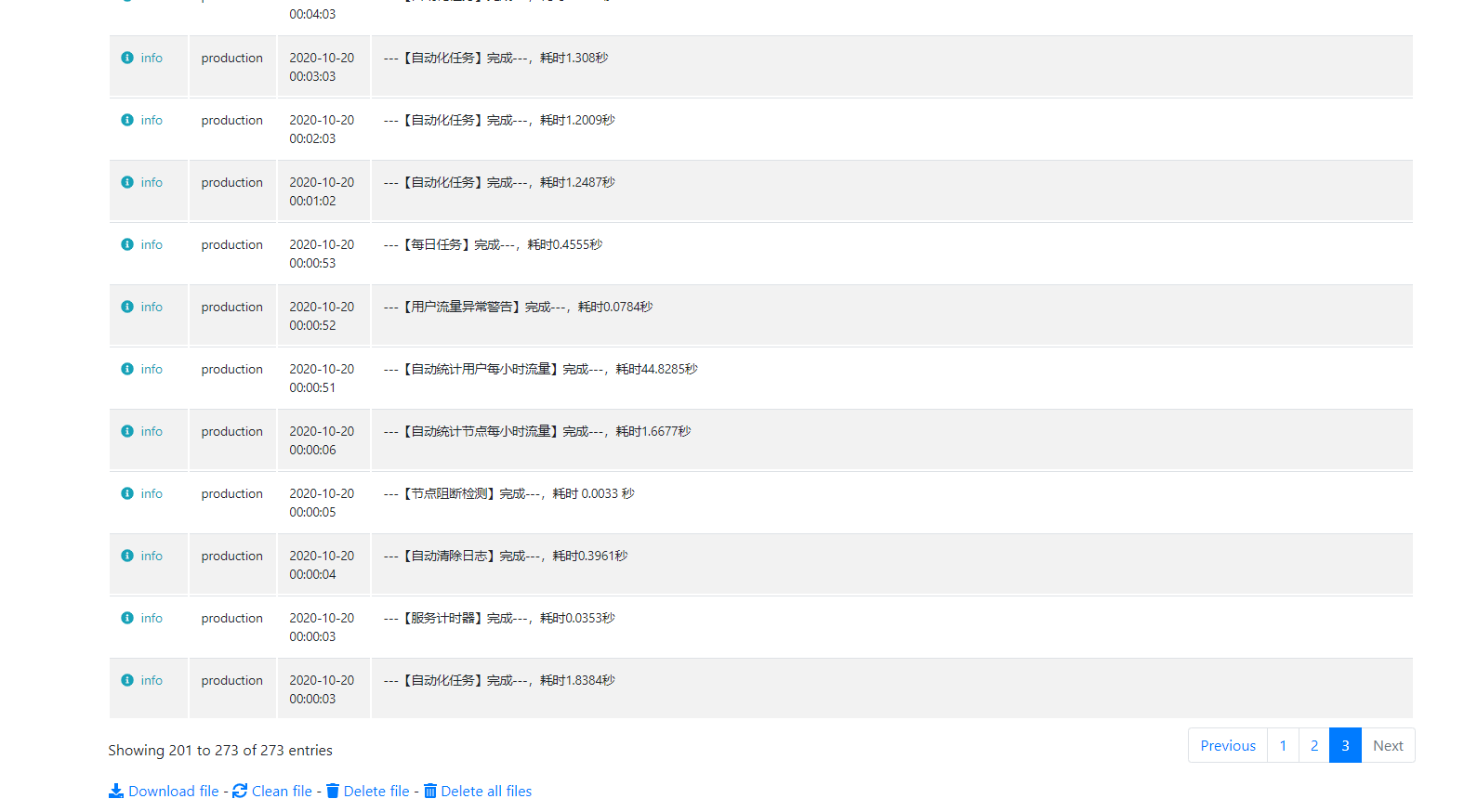 重置日相关问题咨询 · Issue #65 · ProxyPanel/ProxyPanel · GitHub