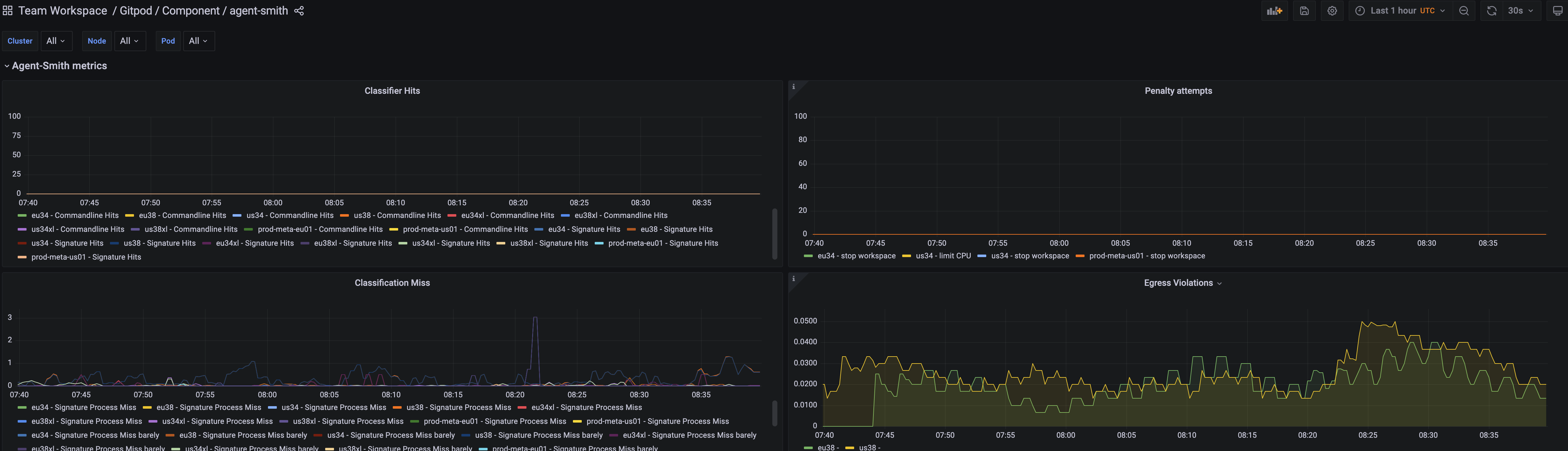 [agent-smith] Concurrent map write during start · Issue #8843 · gitpod-io/gitpod · GitHub