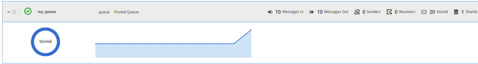 Sending x messages in to queue, show x messages out instantly in console · Issue #1571 ...