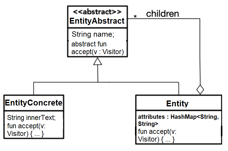 Github Tomaszewskipablo Basic Xml Generation Library Xml Generation Library In Kotlin