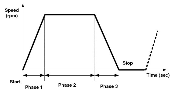 GitHub - lasselundstenjensen/trapezoidal-move-profile-pwm: Code for ...