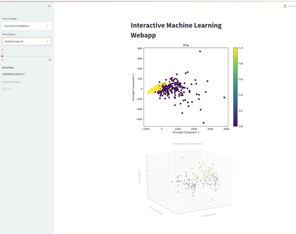 GitHub - AnelMusic/interactiveMachineLearningWebApp: In this project, an interactive web ...