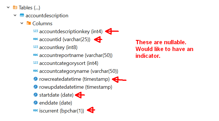 Would like to see nullability indicator in column list in navigator ...