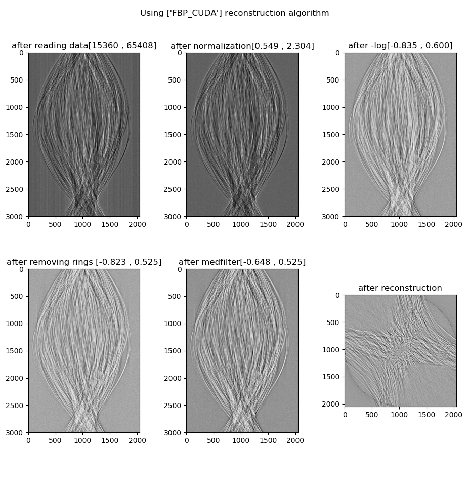 Problem with CUDA reconstruction · Issue #306 · tomopy/tomopy · GitHub
