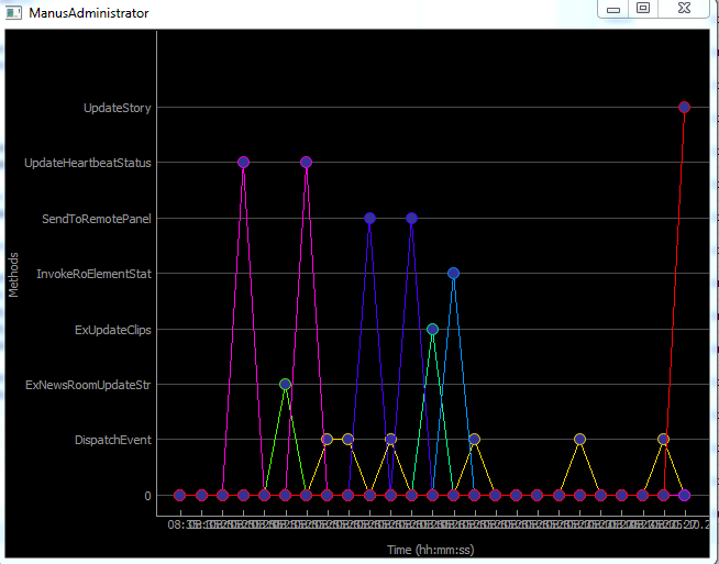 How To Setup Columns Width · Issue 572 · Pyqtgraphpyqtgraph · Github