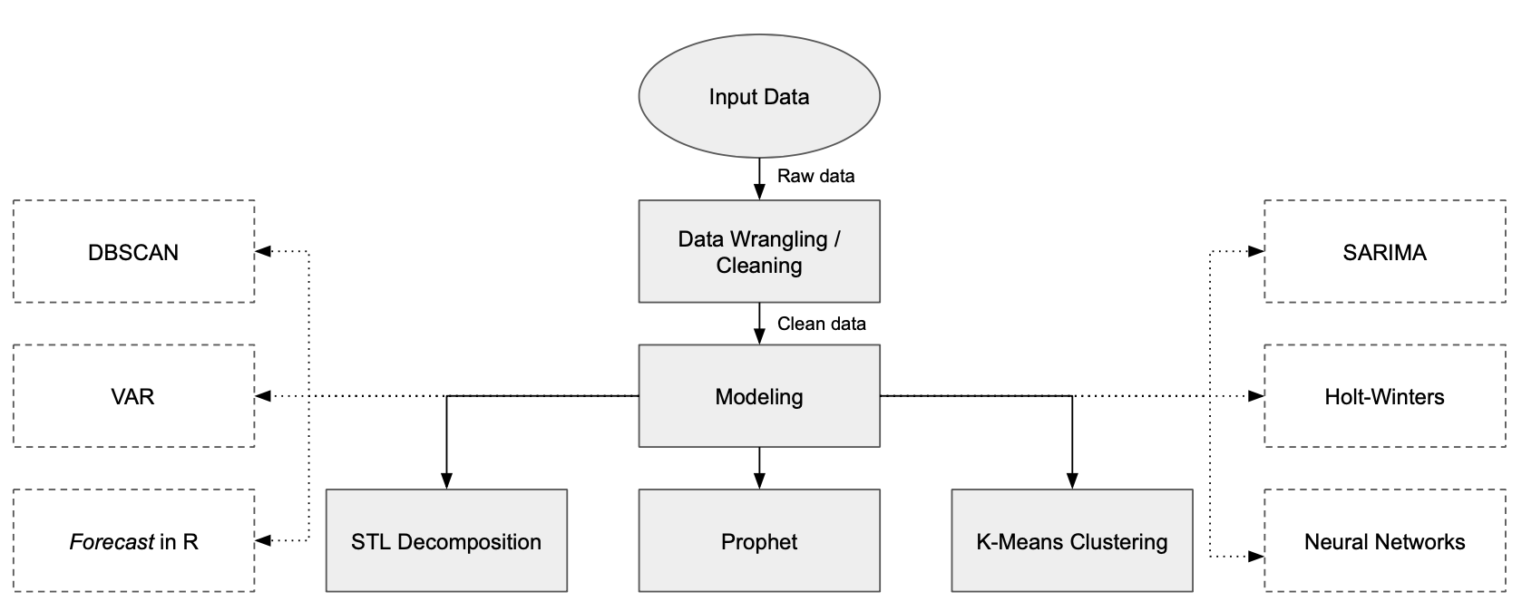 GitHub - jasonfeiwang/Anomaly-Detectors