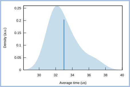 Achieve better performance for `auto-cd` · Issue #1655 · nushell ...