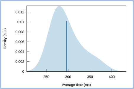 Achieve better performance for `auto-cd` · Issue #1655 · nushell ...