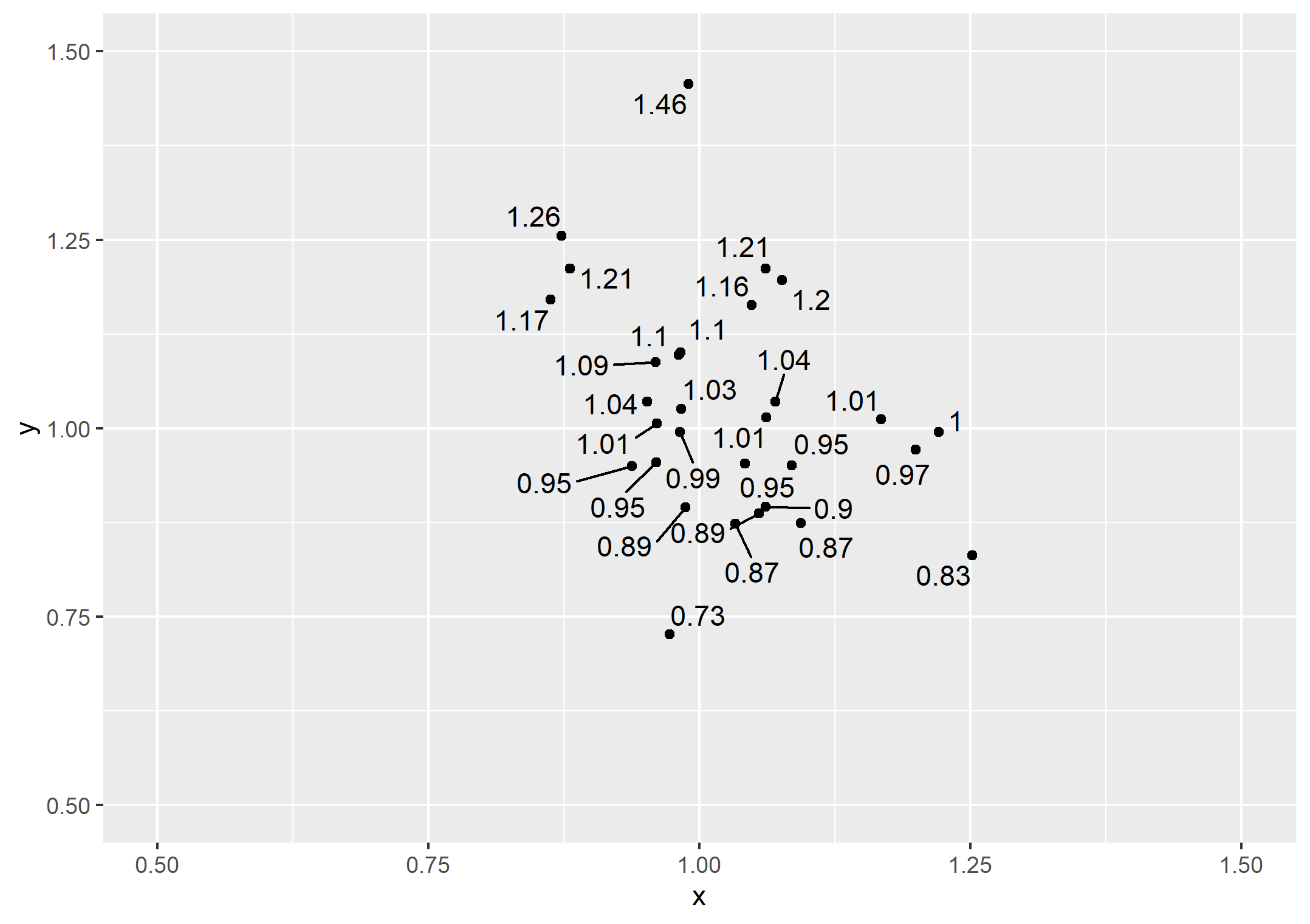 Rounding not working with animation of geom_text and geom_label · Issue #387 · thomasp85 ...