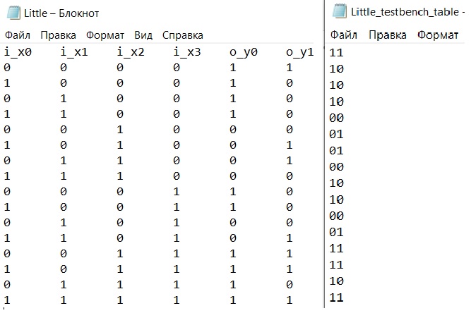 GitHub - ThisNicknameIsTaken/VerilogFromTruthTable: Converts .txt truth ...