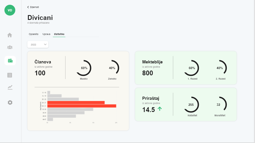 GitHub - Duranovic/e-medzlis