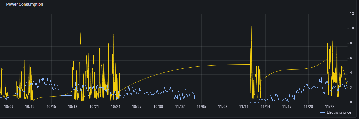 Tibber Not updating all sensors · Issue #82649 · home-assistant/core · GitHub