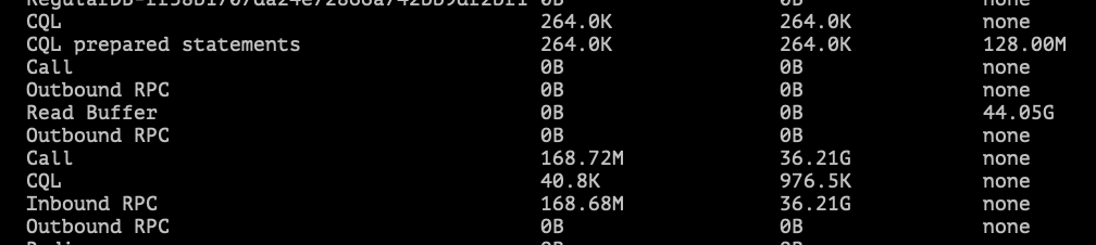 Tserver Unavailable Due To Soft Memory Limit · Issue 2458 · Yugabyteyugabyte Db · Github
