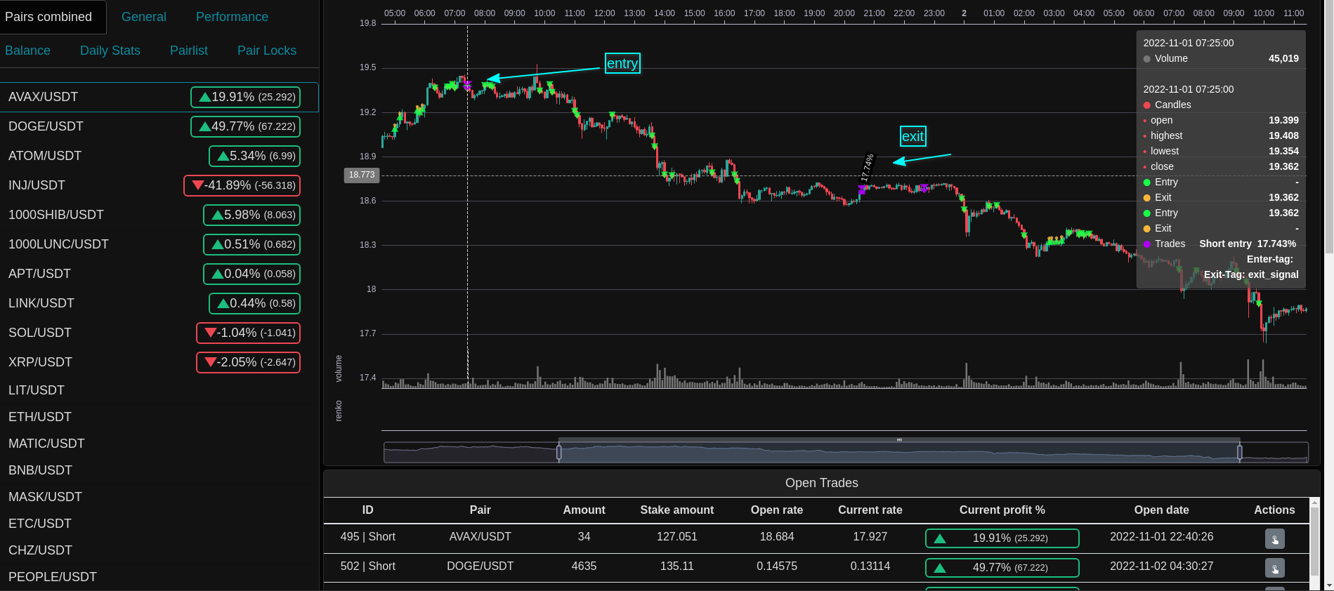 Freqtrade is not executing some of the orders (entry and exits) correctly. · Issue #7688 ...