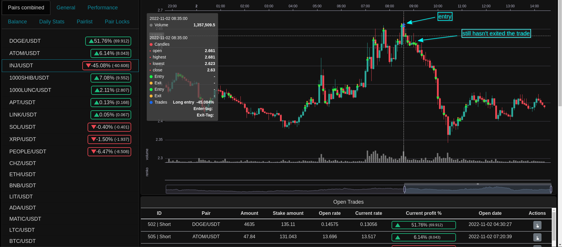Freqtrade is not executing some of the orders (entry and exits) correctly. · Issue #7688 ...