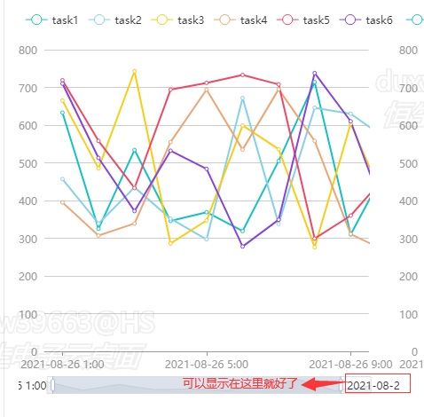 Datazoom可以支持两边提示文字位置的设置 · Issue #15956 · apache/echarts · GitHub