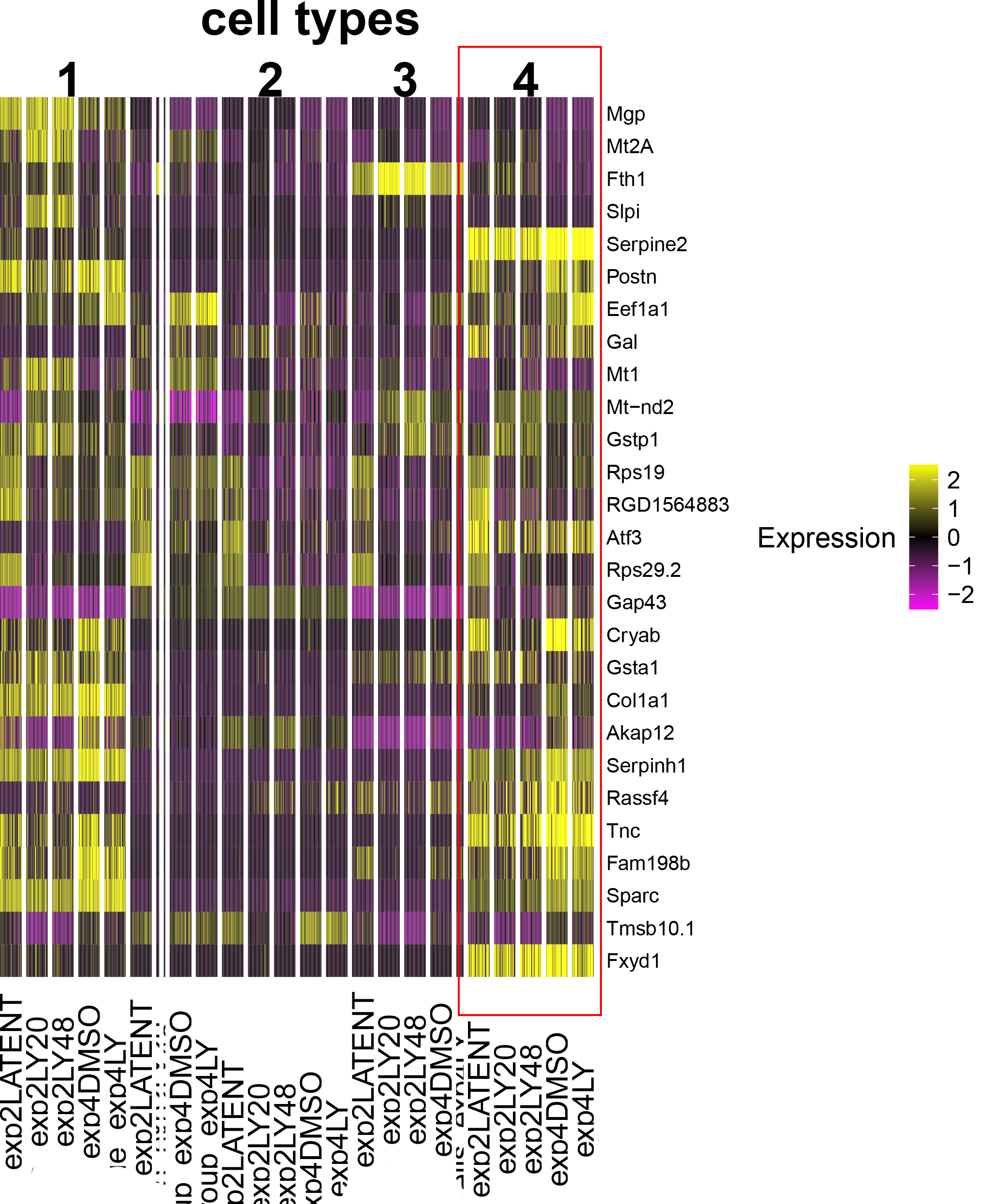 Doheatmap For Subsets Of Cells Conditions · Issue 345 · Satijalabseurat · Github 2323