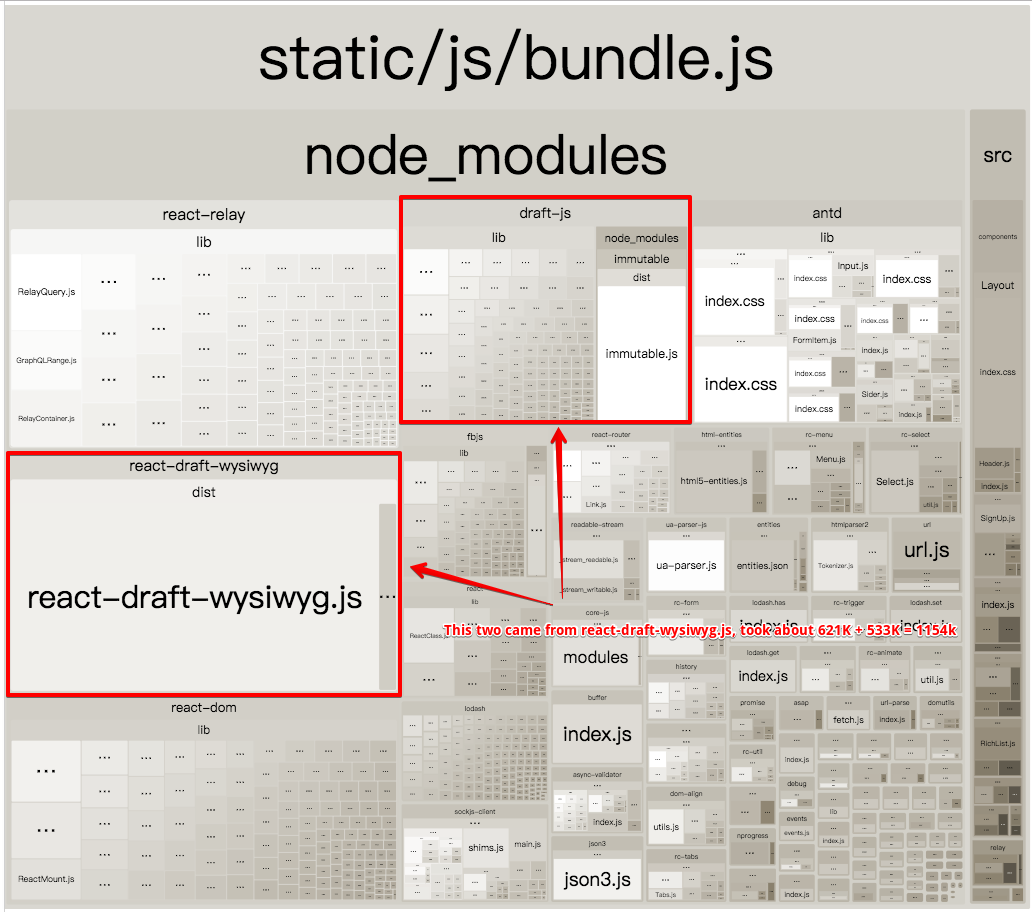 How to optimize the size of the webpack package · Issue #348 · jpuri/react-draft-wysiwyg · GitHub