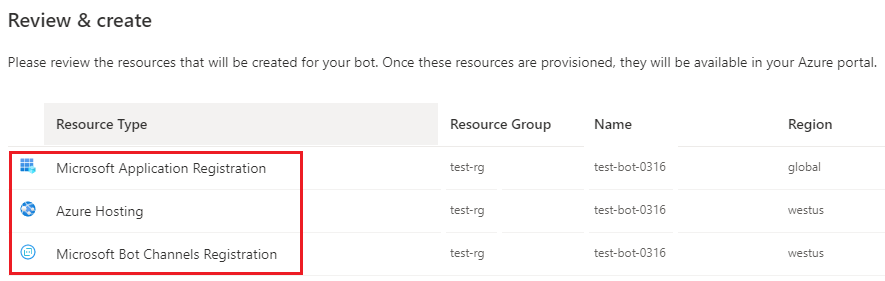 Mismatched Azure resource types in the existing provisioning flow · Issue #6439 · microsoft ...
