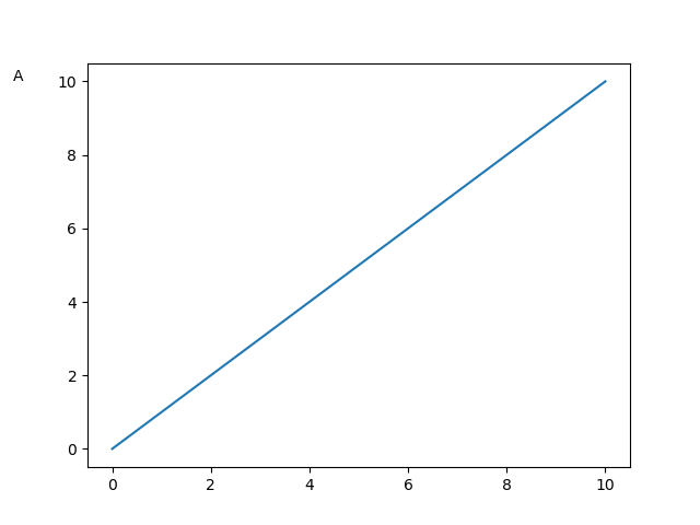 annotate! in pyplot not working outside plot · Issue #2097 · JuliaPlots ...