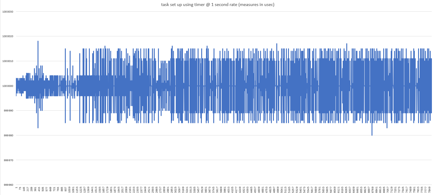 Tw20803 Interrupt Wdt Timeout On Cpu0 Caused By A Busy Loop In Esptimerimplsetalarm