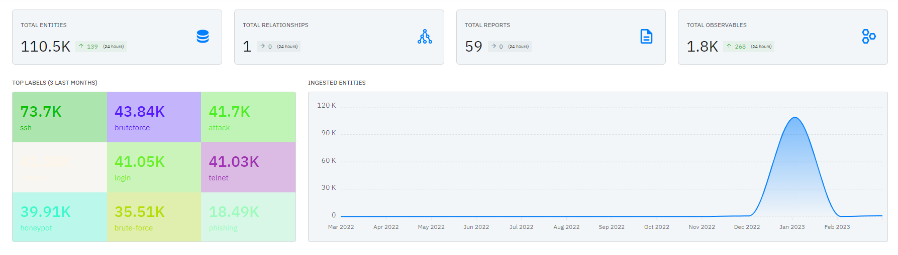 Non Admin User Issue · Issue 3045 · Opencti Platform Opencti · Github