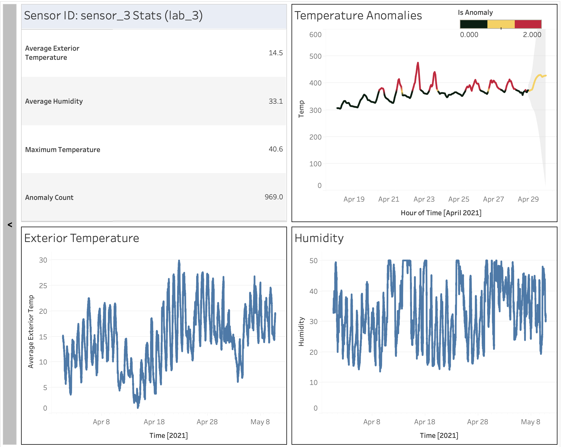 Github Ganeshnehru Hvac Anomaly System