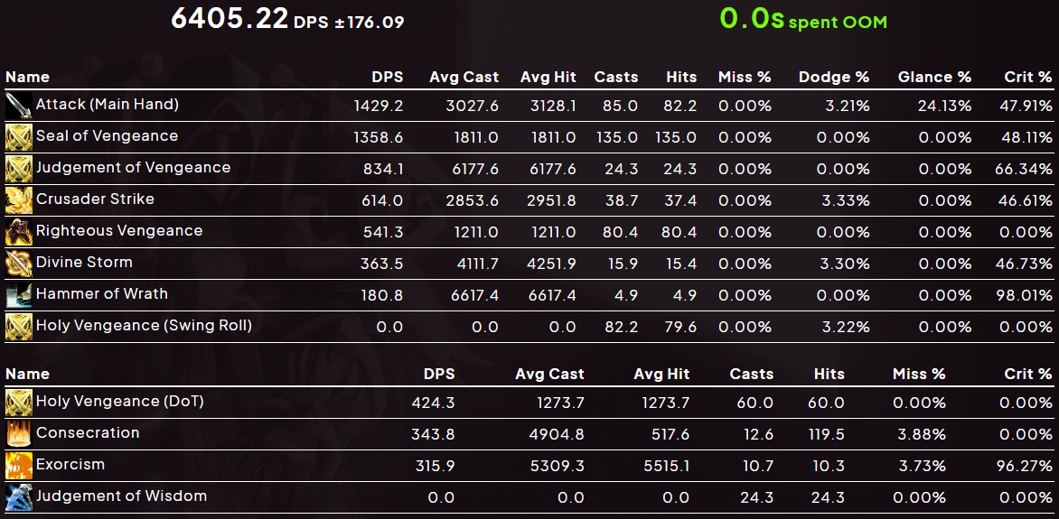 Bonus Stat haste does not provide spell haste · Issue #370 · wowsims/wotlk · GitHub