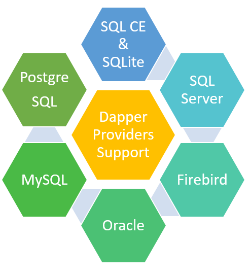 GitHub - WillyMrRobot/Agenda: Dapper in .net Core