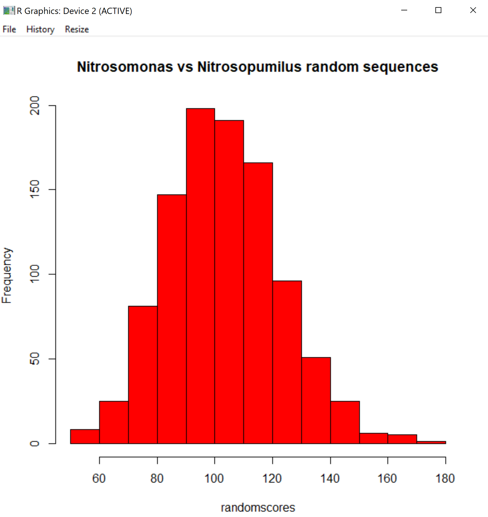 GitHub - danielnaranjo37/Example-Sequence-Alignment: Protein sequence ...