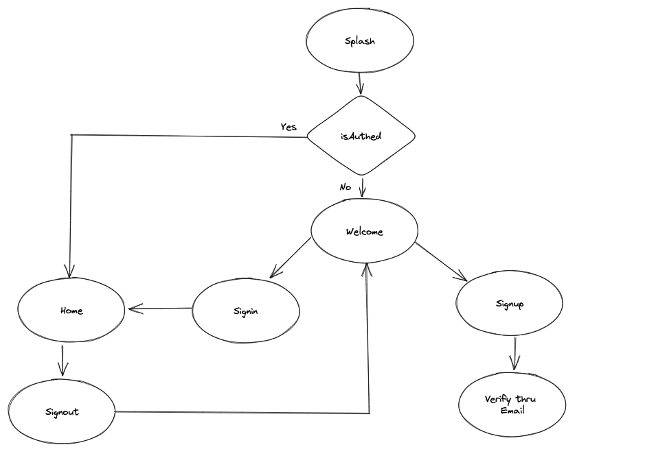 GitHub - TaiTrien/geo-app: Geo app with Getx architecture