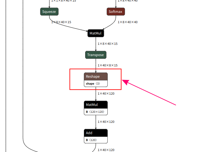 reshape error · Issue #375 · rockchip-linux/rknn-toolkit · GitHub