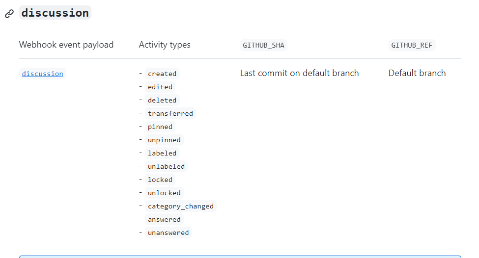 `github-workflow.json` schema inconsistent with the documentation · Issue #2150 · SchemaStore ...