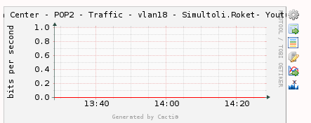 Cacti Version 1.2.16 login problem · Issue #3986 · Cacti/cacti · GitHub